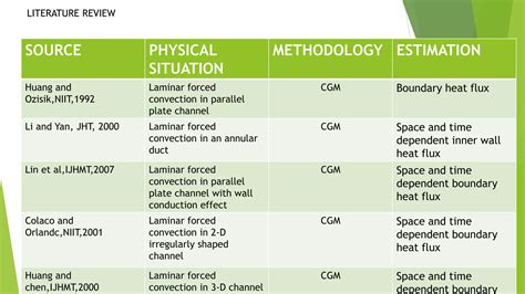 Inverse Heat Conduction Pptx