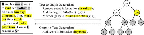 figure 1 from latent constraints on unsupervised text graph alignment