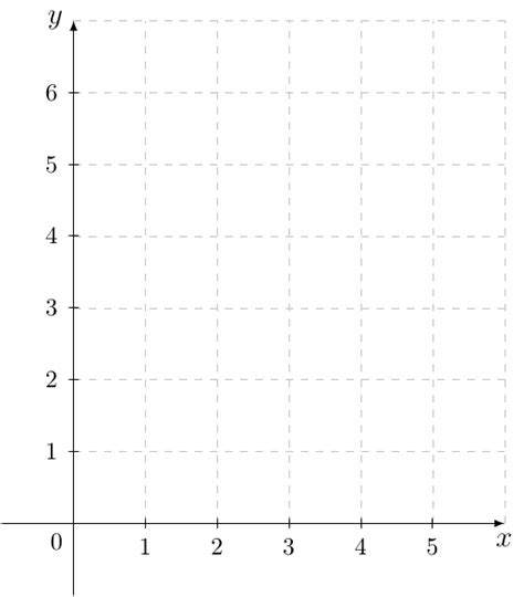 Pgfplots Axis Dashed Tex Latex Stack Exchange
