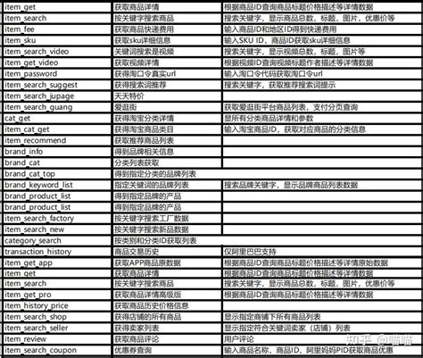 高并发的api请求有哪些注意事项？ 知乎