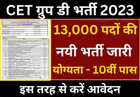 Haryana CET Group D Recruitment 2023 13 हजर पद क भरत जर