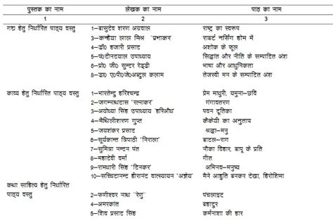 up board class 12th hindi syllabus 2022 23 download complete pdf