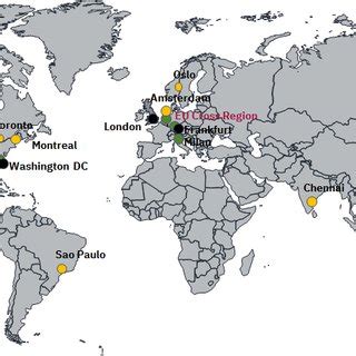 IBM Cloud Object Storage Offerings Download Scientific Diagram