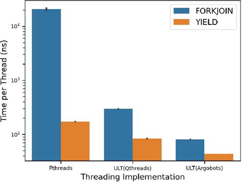 Figure 1 From Implementing Flexible Threading Support In Open Mpi