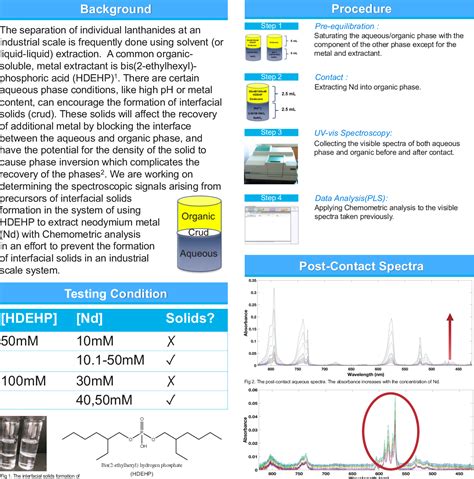 Figure 2 From [poster] Semantic Scholar