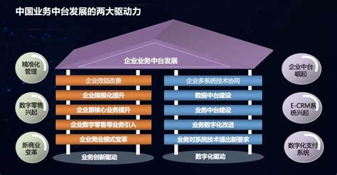 数字零售业务中台产业地图解读 搜狐大视野 搜狐新闻