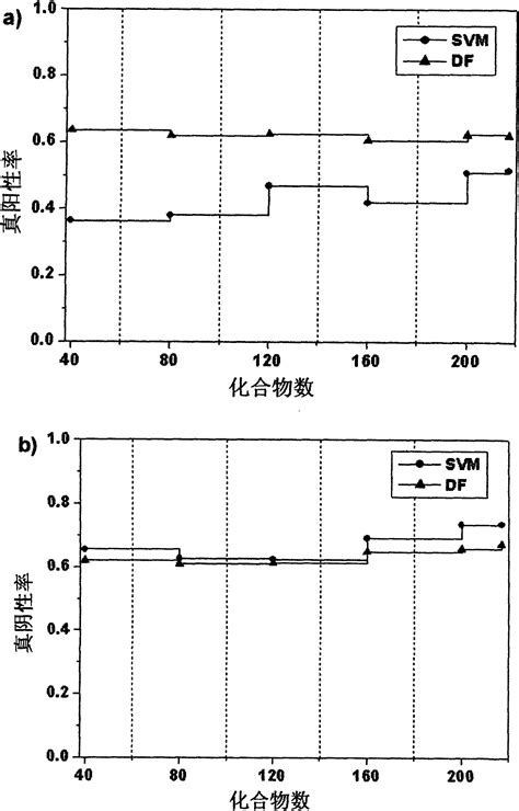 Method For Predicting Compound Carcinogenic Toxicity Based On Complex