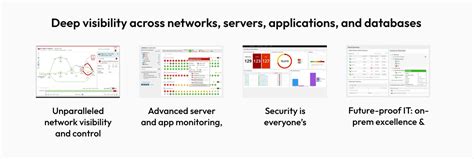 Solarwinds Hybrid Cloud Observability Pricing And Reviews 2025