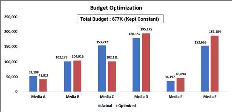 ridhima kumar on linkedin marketingmixmodeling marketingattribution