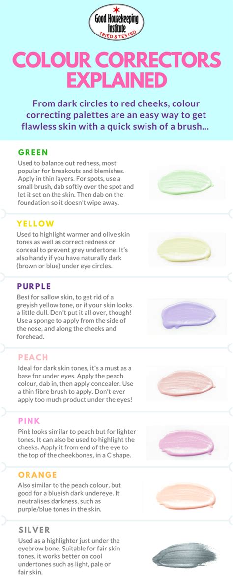 How To Use Colour Correctors Colour Correcting Make Up