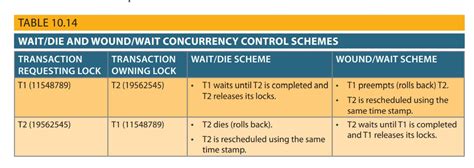 Solved 7 Create A Simple Transaction Log Using The Format
