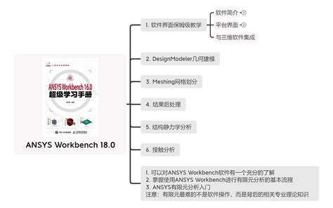 【ansys Workbench18 0手把手超详细快速入门】01 Workbench平台界面 哔哩哔哩 Bilibili