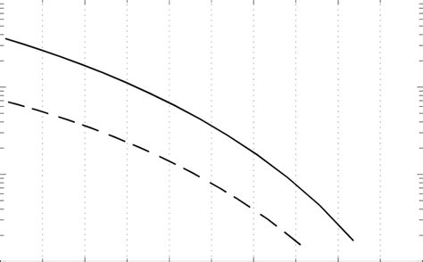 Differential Cross Sections Of Inclusive W − Boson Production In Download Scientific Diagram