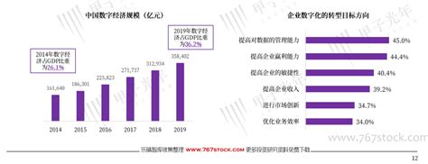行业中国数据中台行业发展简析42页 乐晴智库