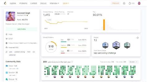 Harpreet Singh On Linkedin Coding Education Leetcode Dsa