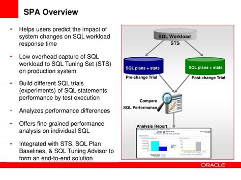Ppt Dbas New Best Friend Oracle Database 10g And 11g Sql Performance Analyzer Powerpoint