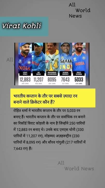 भारतीय कप्तान के तौर पर सबसे ज्यादा रन बनाने वाले कौन है। Viral