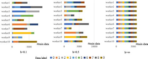 Figure 1 From A Localized Primal Dual Method For Centralized