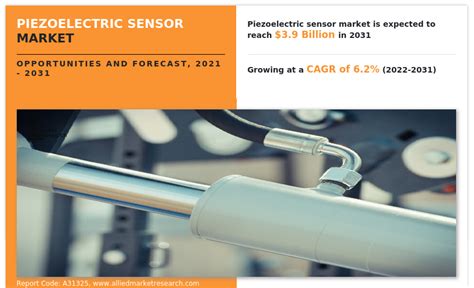 Piezoelectric Sensor Market Share And Analysis Forecast 2031
