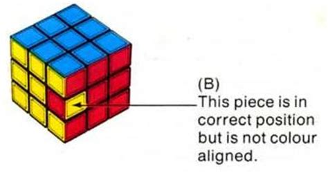 Rubix Cube Solution Rubix Cube Solution INTRO TO PARTS 1 To 5