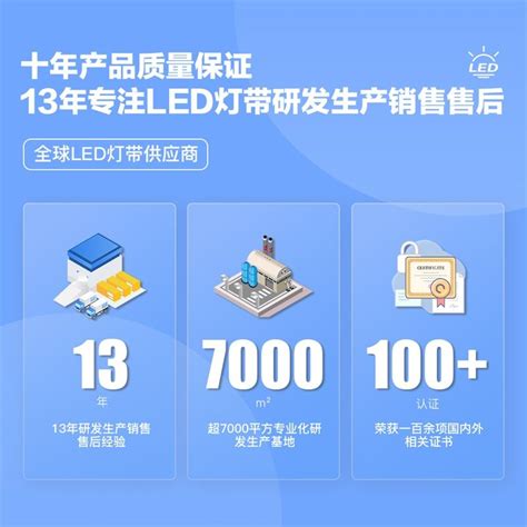 S型灯带ws2812b幻彩5050内置ic Dc5v 12v Rgb灯带 产品中心 正邦光电