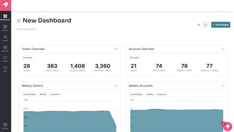 A Guide To Data Driven Analytics In Saas