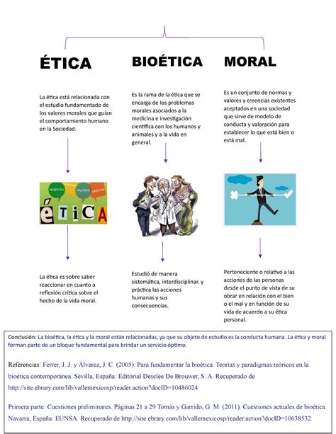 Actividad 1 Bioetica Y Profesionalismo Actividad 1 Mapa Conceptual