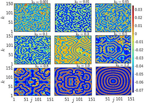 The Transition From Spiral Waves To Traveling Plane Waves In The