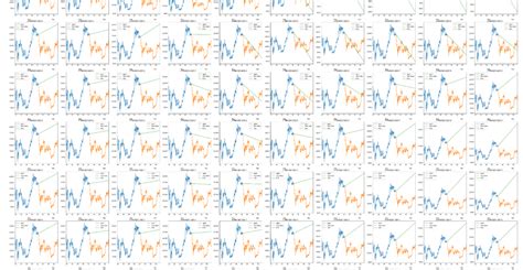 Bitcoin Price Analysis — Part Ii Statistical Forecasting By Ishan Nangia Medium