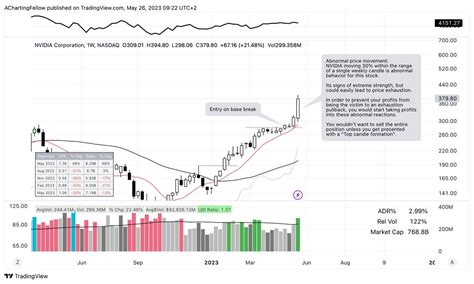This Is How I Take Profits⬇️ This Tweet Will Be A Bit More