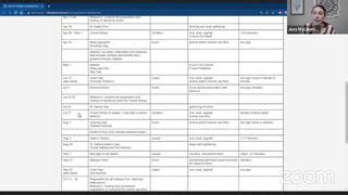 Baal Ashteroth Temples Masonic Buildings Arches Sex Magik Ritual Sacrifice Auction Houses