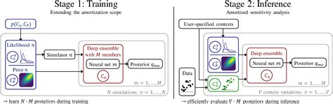 Github Bayesflow Orgsa Abi Contains The Code Accompanying The Paper