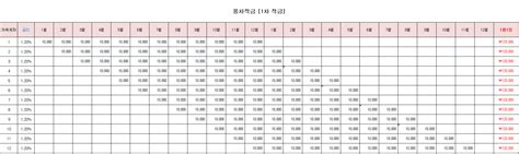 재테크정보 풍차돌리기 적금 풍차적금하는 방법 네이버 블로그