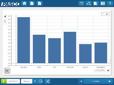 Sparkvue Graphing Analysis Google Play