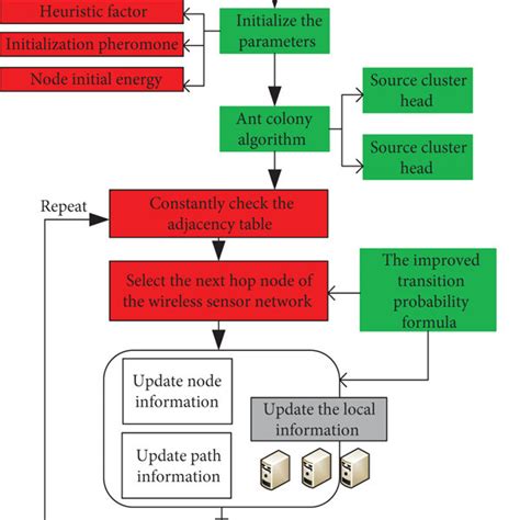 Principle Block Diagram Of Energy Consumption Optimization Algorithm