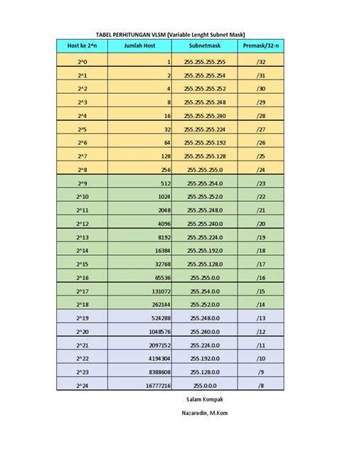Tabel Perhitungan Vlsm Pdf