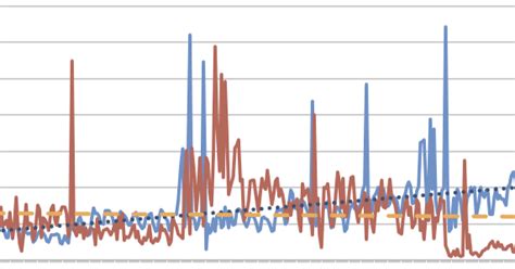 Par Metros De Performance Do Mysql Emerson Martins