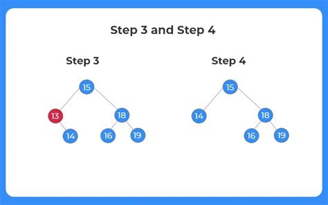 Deletion In Binary Search Tree In C Data Structures Prepinsta