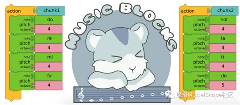 魔搭社区每周速递7 20 7 26 阿里云开发者社区