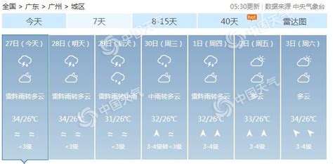广州今天有雷阵雨局部大雨 下周雷雨依然活跃闷热不下线 资讯