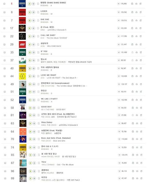 2010년 이후 남자아이돌 곡 중 멜론 연간차트에 들었던곡들 인스티즈instiz 이슈 카테고리