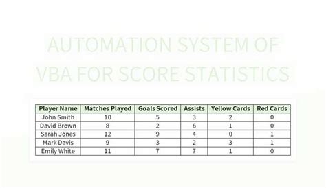Automation System Of Vba For Score Statistics Excel Template Free Download Pikbest