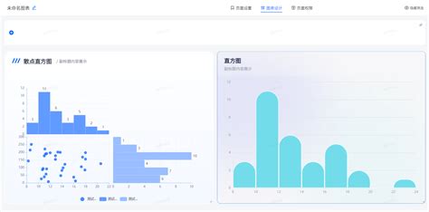 告别枯燥数据！20种色彩缤纷的数据可视化图表任你选，轻松应对各种场景可视化数据图表 Csdn博客