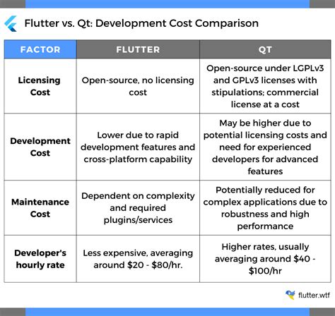 Flutter Vs Qt Overall Comparison For Mobile App Development
