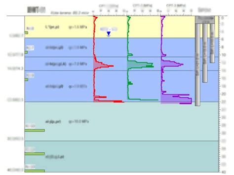 Design And Preparation Of Geotechnical Reports GEOFUND