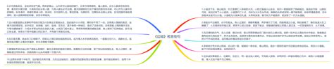 值得收藏的20张小学语文思维导图 知乎
