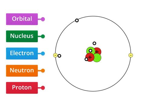 Label The Atom Labelled Diagram
