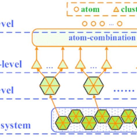 The Spark Architecture For The Parallel Data Processing Tasks Download Scientific Diagram