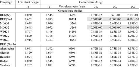 Summary Of The Results Of The Deterministic Assessment Grey