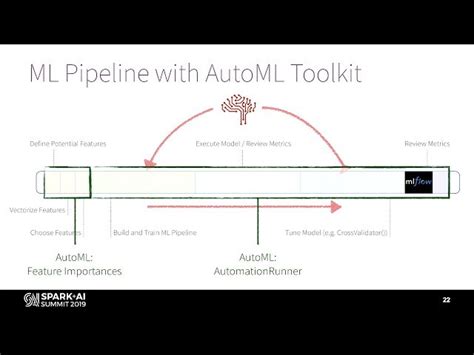 Free Video Augmenting Machine Learning With Databricks Labs Automl
